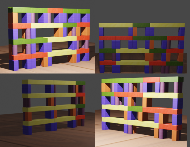 Is a Block Structure Stable or Unstable? | Kaggle